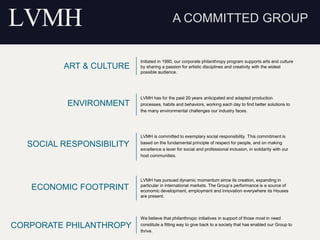 LVMH company and their analysis, descriptions | PDF