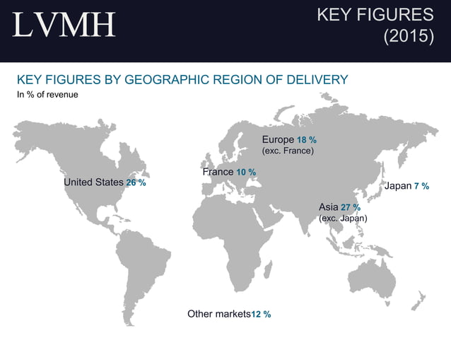 LVMH company and their analysis, descriptions | PDF