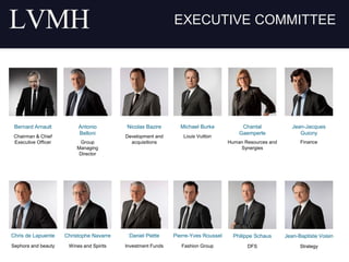 LVMH company and their analysis, descriptions | PDF