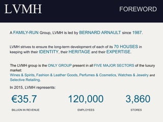 LVMH company and their analysis, descriptions | PDF