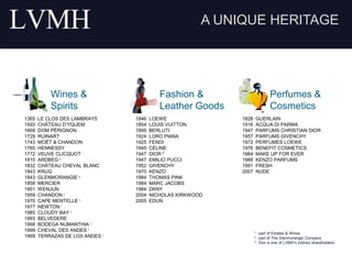 LVMH company and their analysis, descriptions | PDF