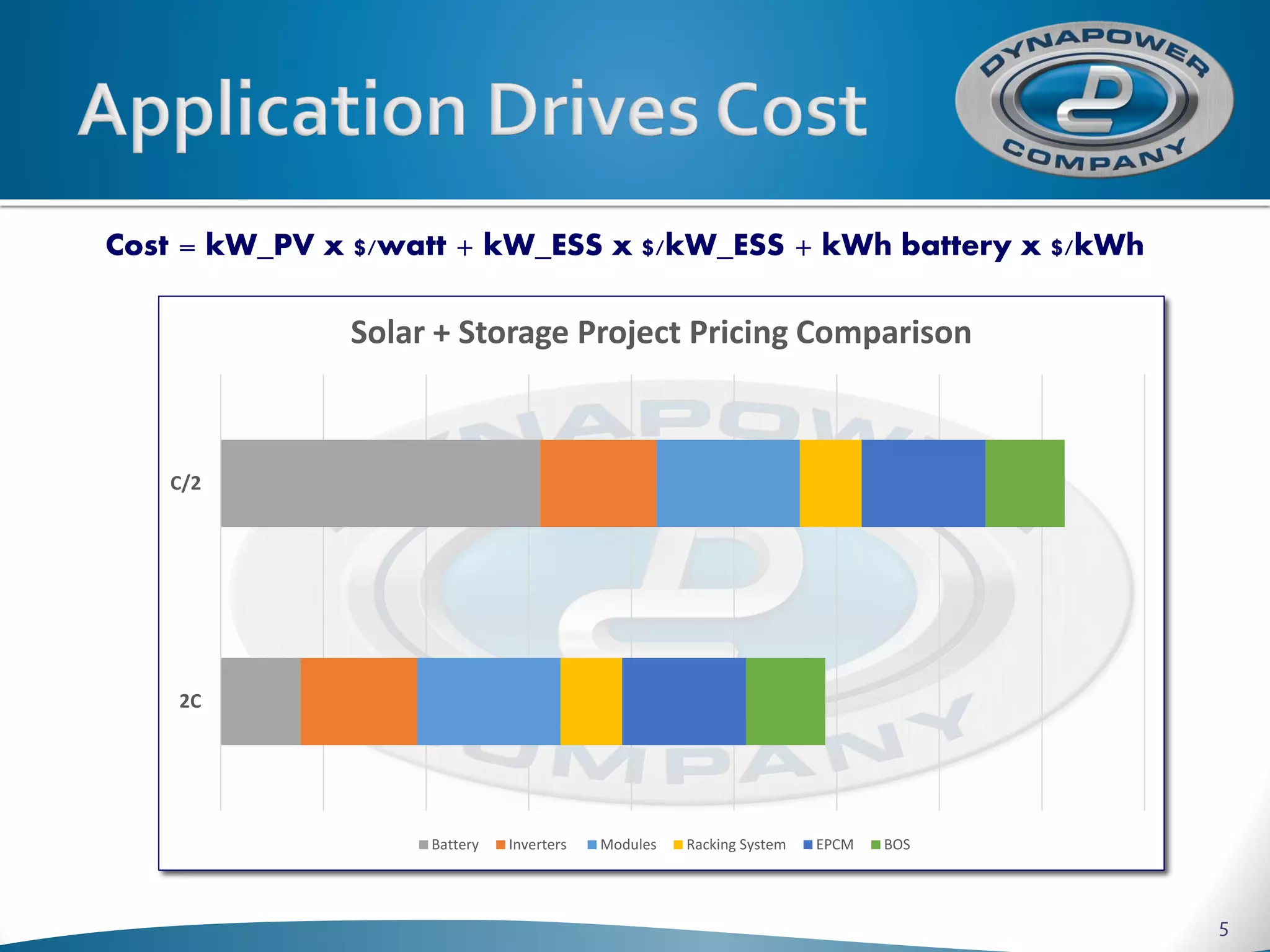 Cost Drivers of Solar Plus Energy Storage | PDF