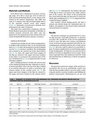 2015 heinz-repairing a non-marginal full-thickness auricular defect ...