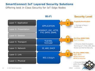 Designing Internet Of Things | PPTX | Internet of Things | Internet