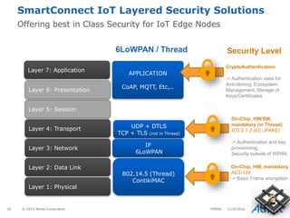 Designing Internet Of Things | PPTX | Internet of Things | Internet