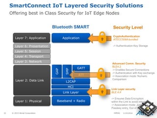 Designing Internet Of Things | PPTX | Internet of Things | Internet