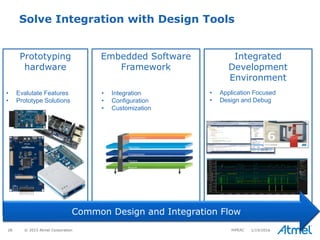 Designing Internet Of Things | PPTX | Internet of Things | Internet