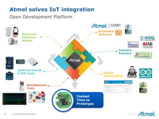 Designing Internet Of Things | PPTX | Internet of Things | Internet