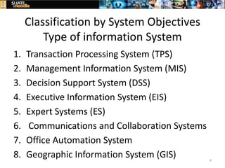 2015-HNDIT1212 Lecture 2.pptx