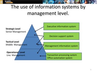 2015-HNDIT1212 Lecture 2.pptx