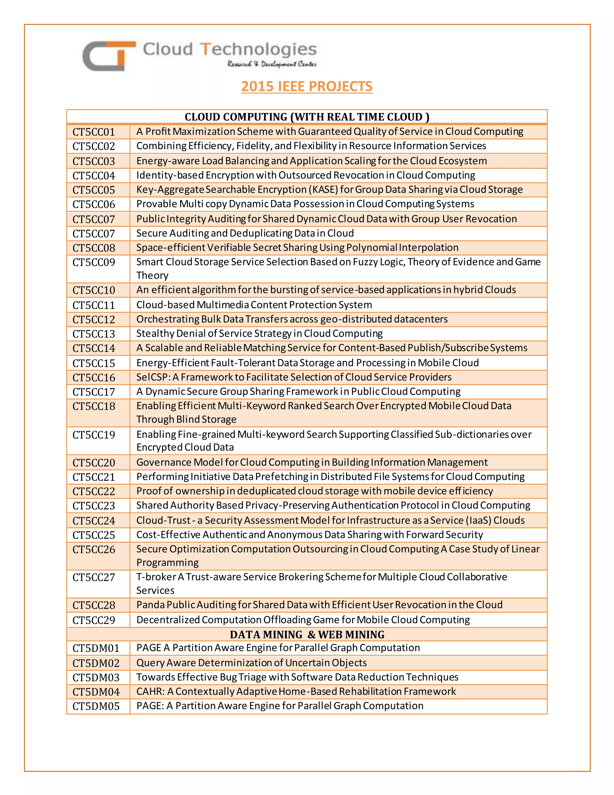 M-Tech IEEE 2015 Projects List | PDF