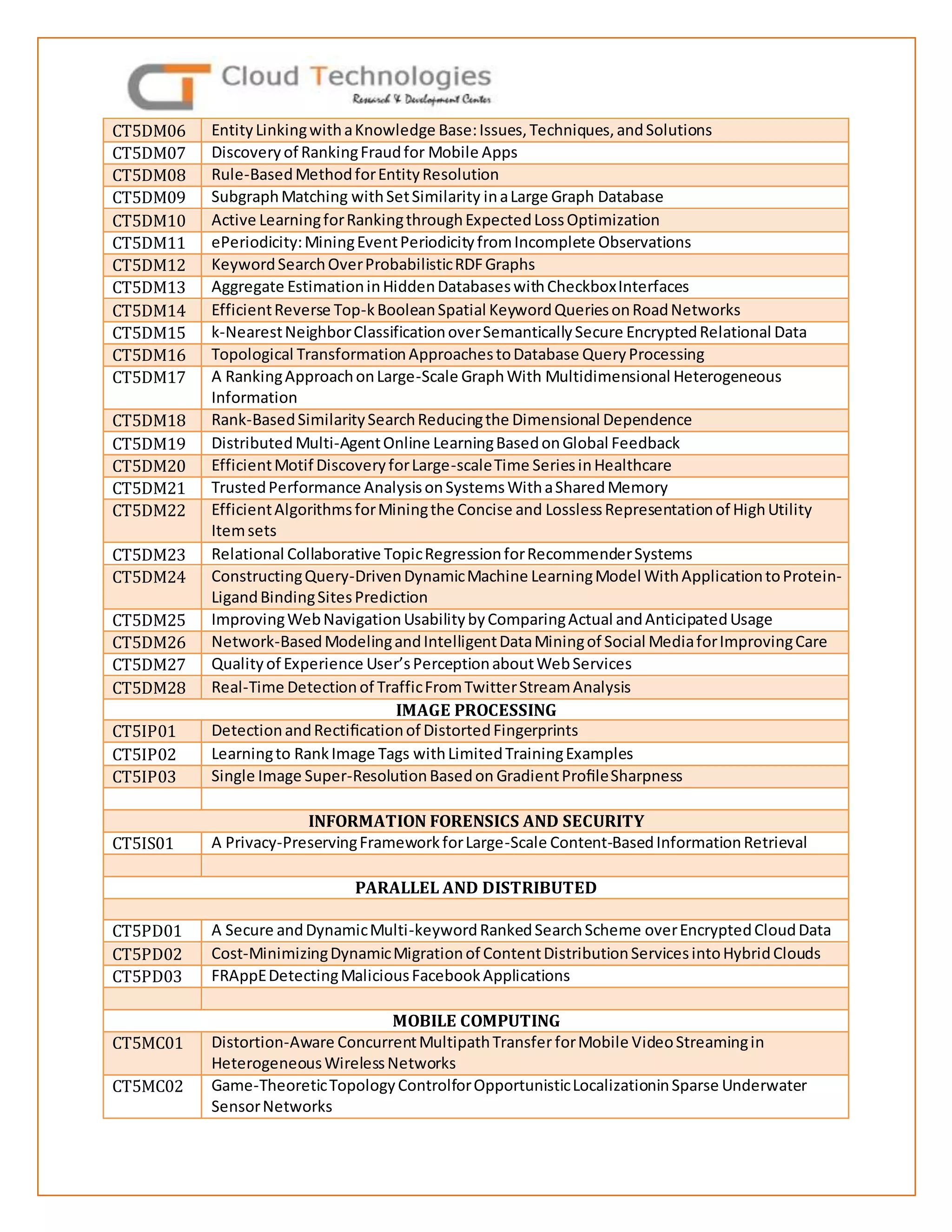 M-Tech IEEE 2015 Projects List | PDF