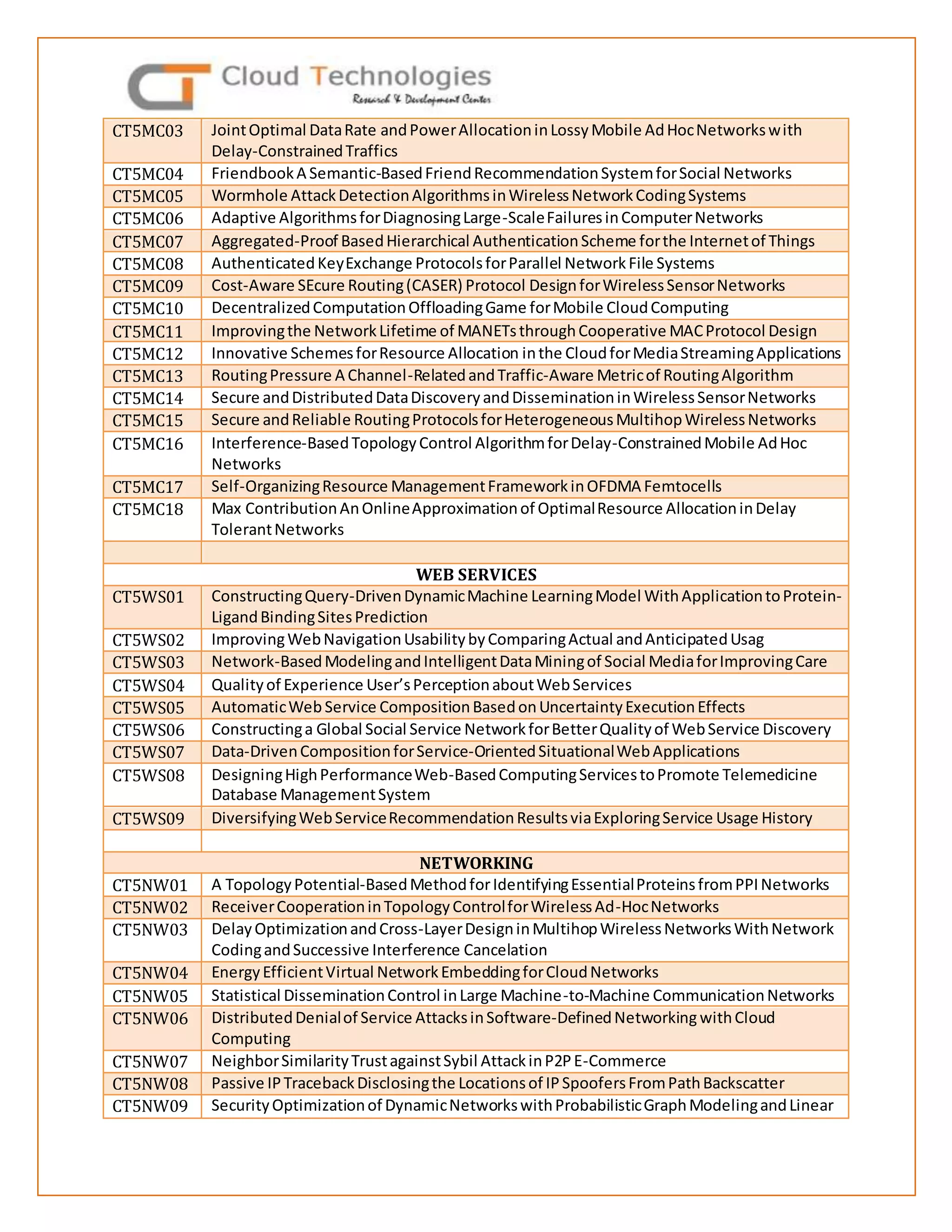M-Tech IEEE 2015 Projects List | PDF
