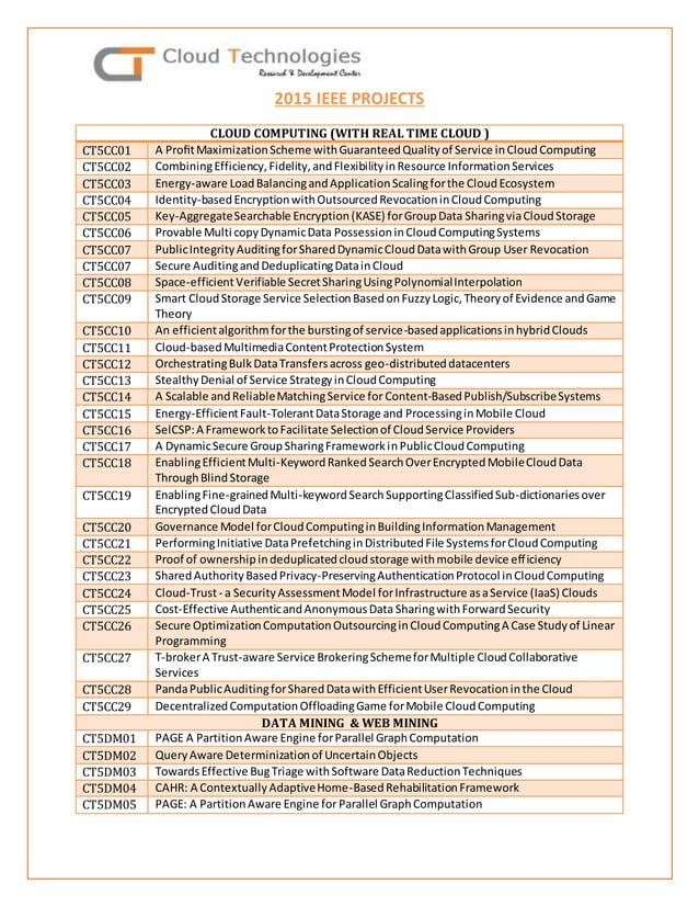M-Tech IEEE 2015 Projects List | PDF