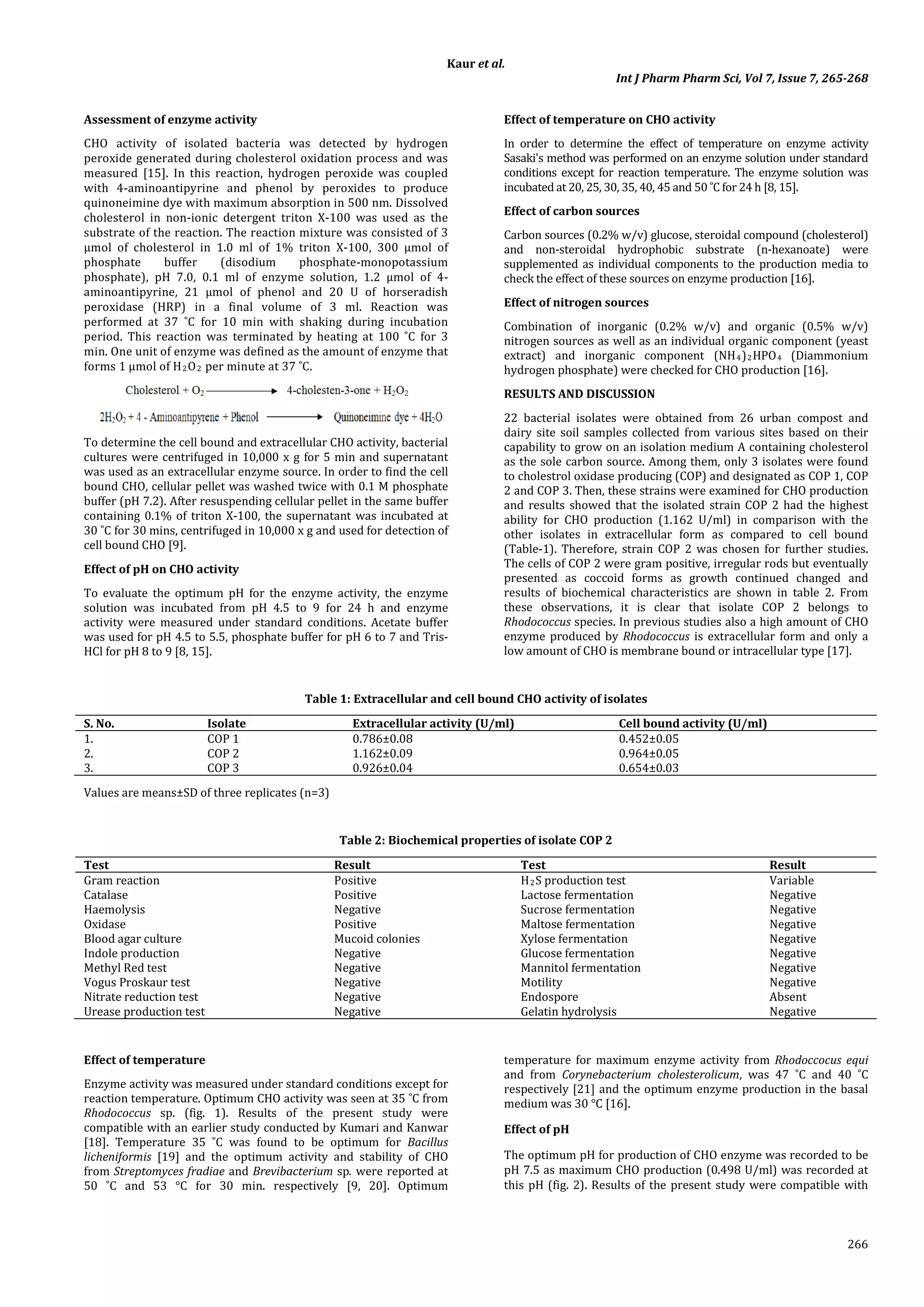 PRODUCTION AND OPTIMIZATION OF CHOLESTEROL OXIDASE FROM RHODOCOCCUS ...