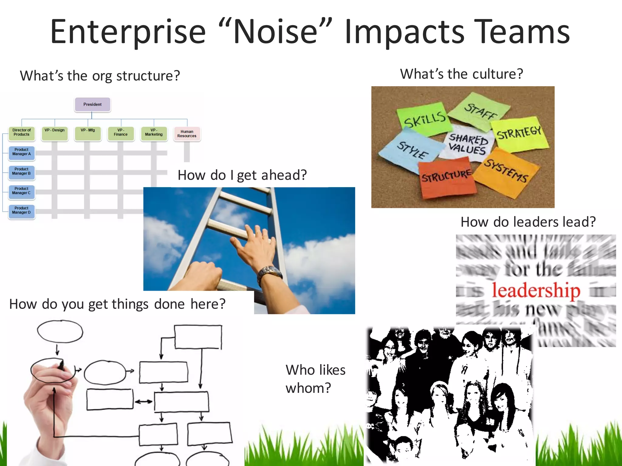 AgileNYC: Agile Day 2015 - Integral Agile Team Health | PDF