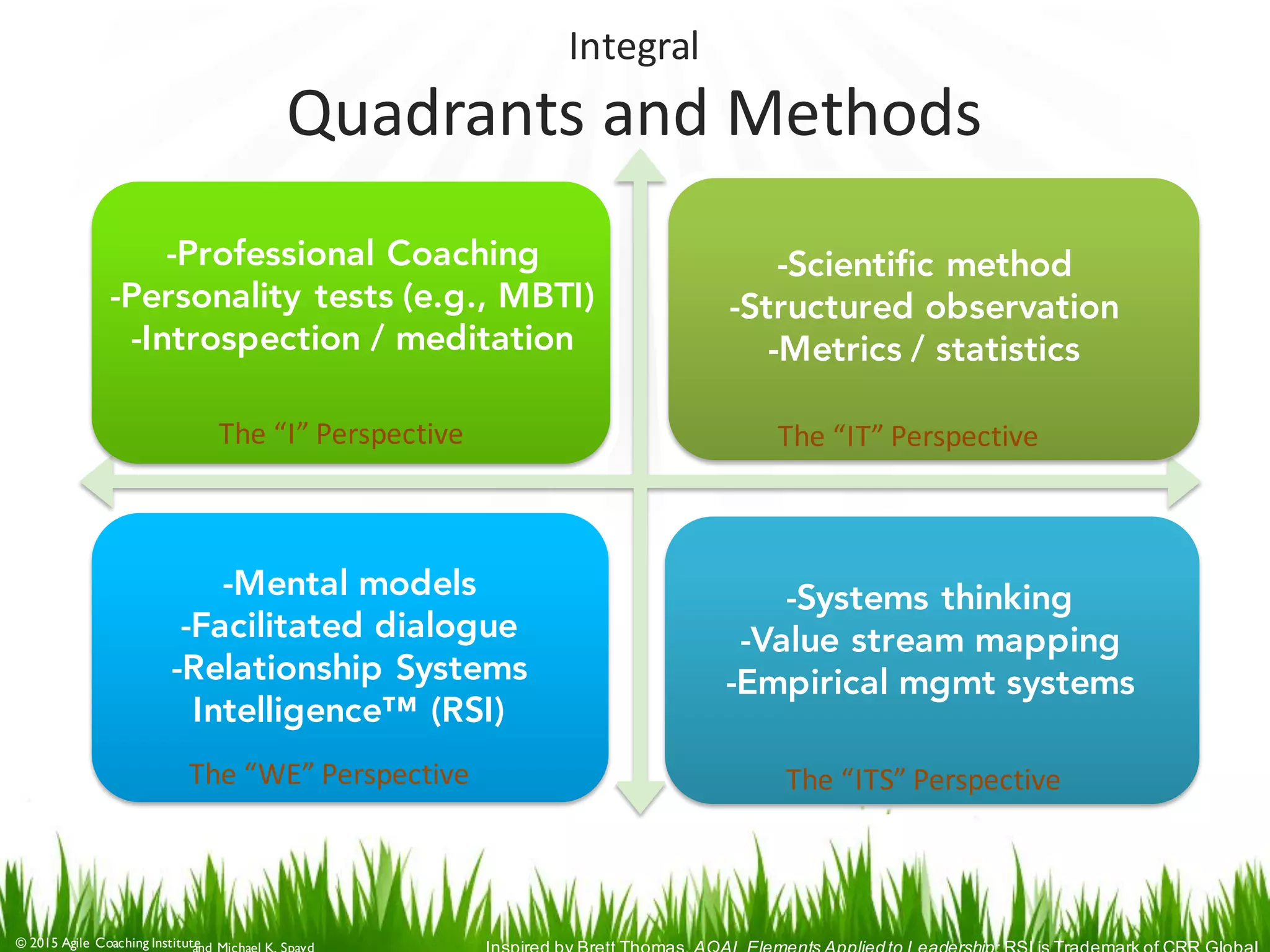 AgileNYC: Agile Day 2015 - Integral Agile Team Health