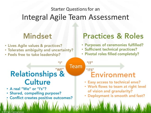 AgileNYC: Agile Day 2015 - Integral Agile Team Health | PPT