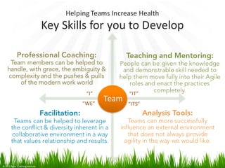 AgileNYC: Agile Day 2015 - Integral Agile Team Health | PPT