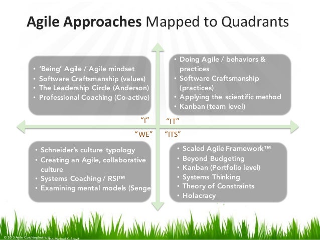 AgileNYC: Agile Day 2015 - Integral Agile Team Health