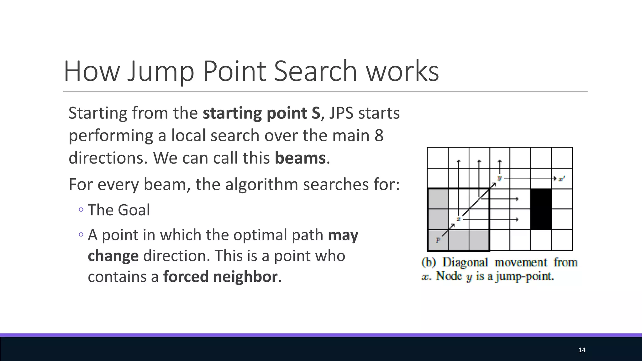 Path Planning with Inventory-Driven Jump-Point-Search | PDF | Web Development | Internet