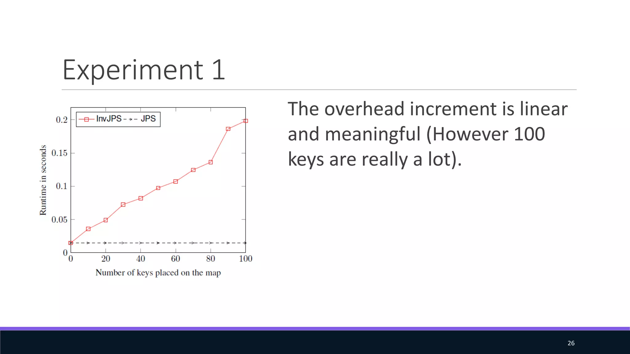 Path Planning with Inventory-Driven Jump-Point-Search | PDF | Web Development | Internet