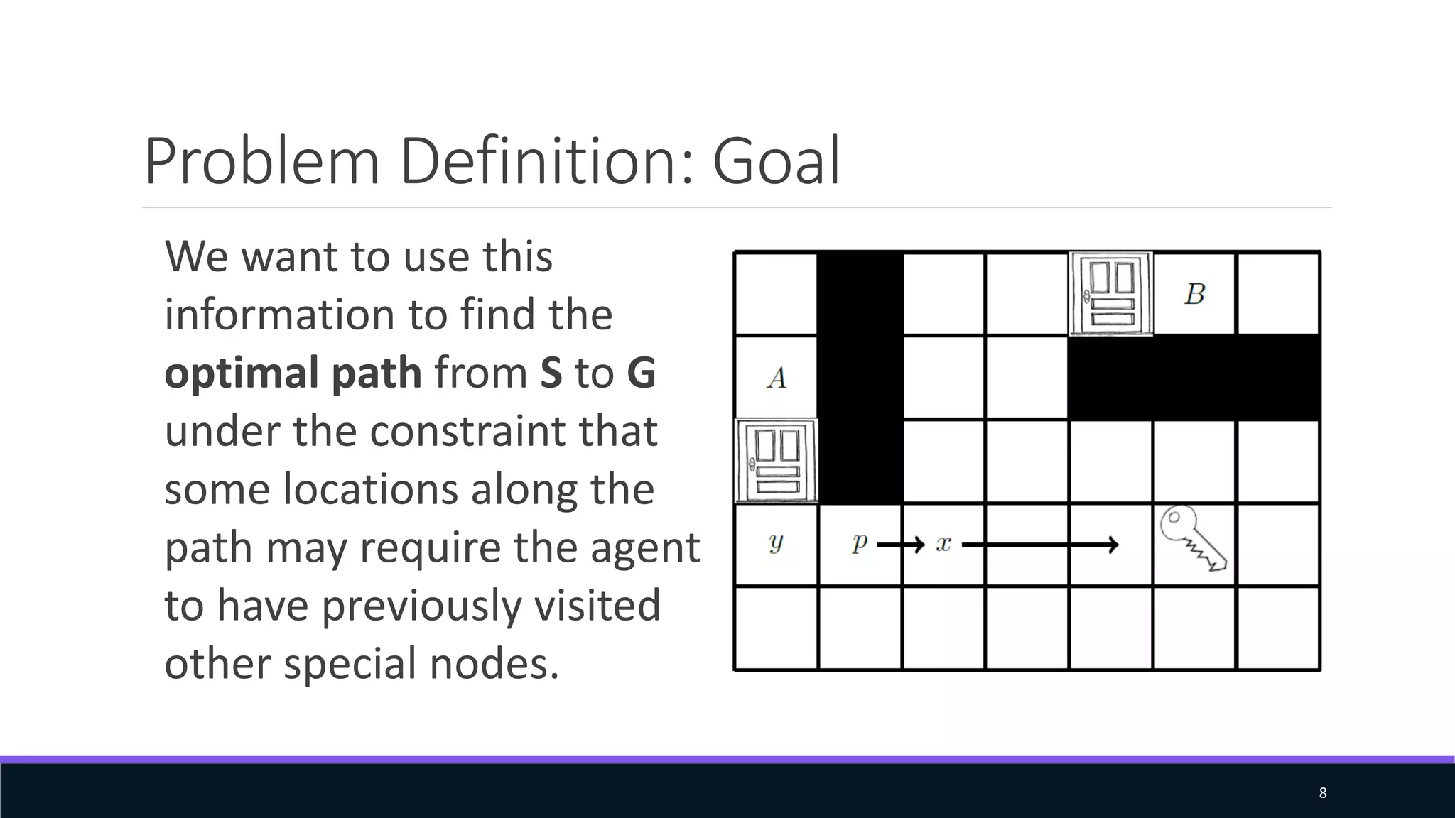 Path Planning with Inventory-Driven Jump-Point-Search | PDF | Web Development | Internet