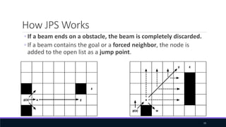 Path Planning with Inventory-Driven Jump-Point-Search | PDF | Web ...