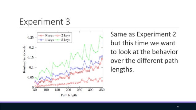 Path Planning with Inventory-Driven Jump-Point-Search | PDF | Web Development | Internet
