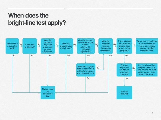 Detail of the bright-line test
