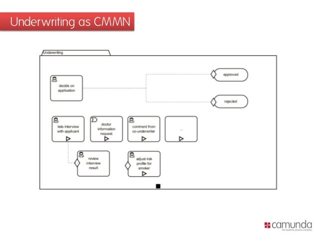 Case Management & CMMN - Talk at JAX 2015