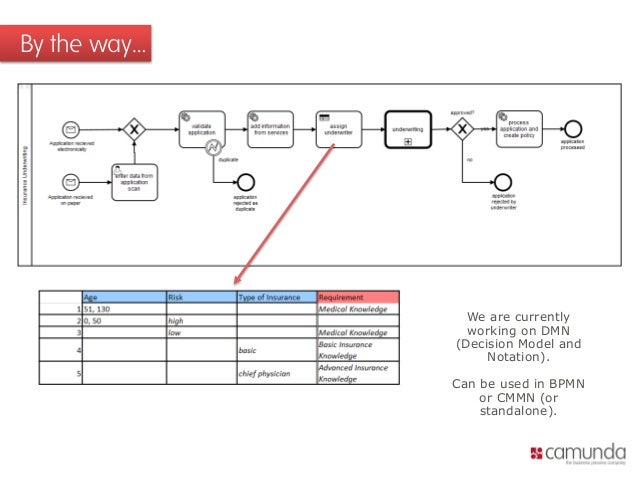 Case Management & CMMN - Talk at JAX 2015