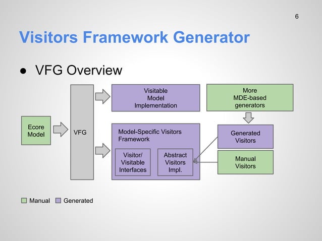 Visitors Framework Generator | PPT