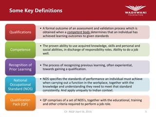 NSQF - A Perspective | PPTX | Careers