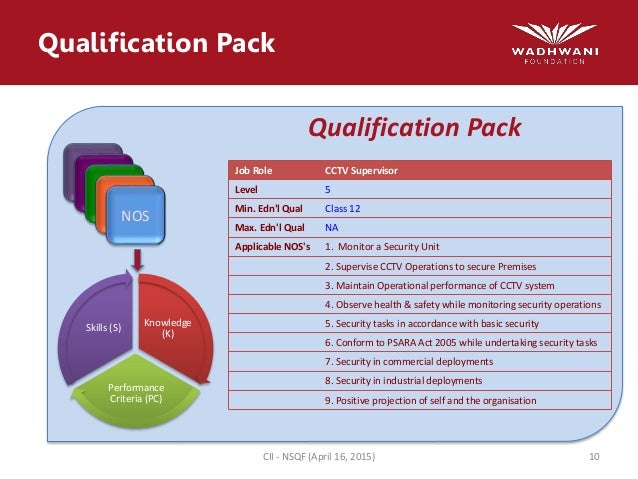 NSQF - A Perspective
