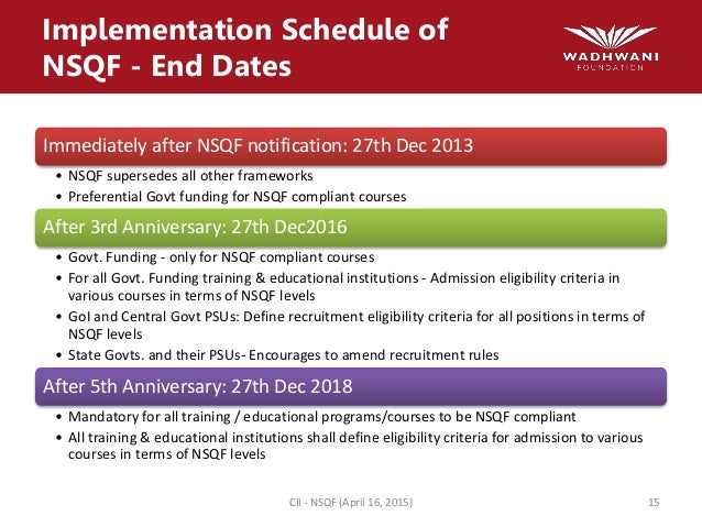NSQF - A Perspective