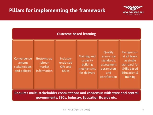 NSQF - A Perspective