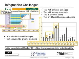 Formalization and Preliminary Evaluation of a Pipeline for Text ...