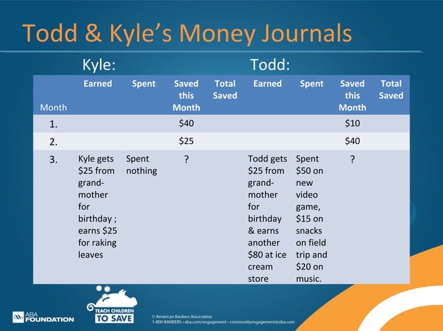A Tale of Two Brothers | PPT