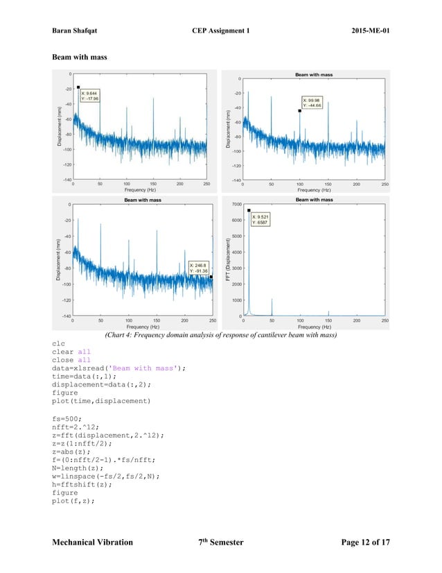 Vibration Analysis And Modelling Of Cantilever Beam Pdf Physics Science