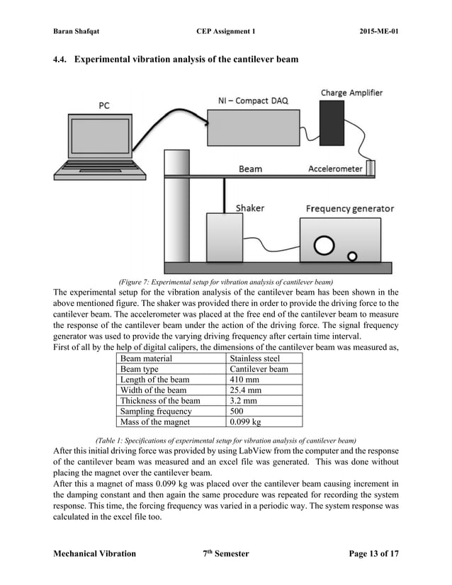 Vibration Analysis And Modelling Of Cantilever Beam Pdf Physics Science