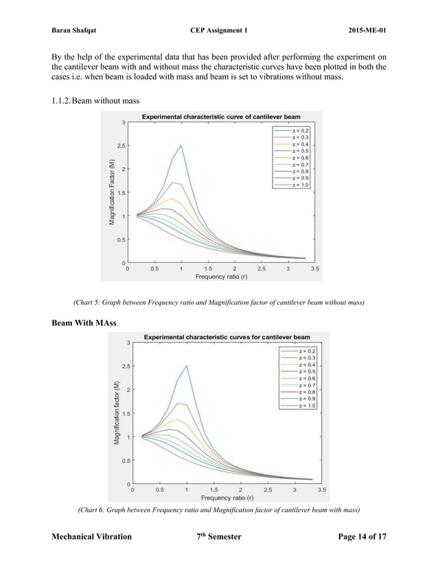 Vibration Analysis And Modelling Of Cantilever Beam Pdf Physics Science
