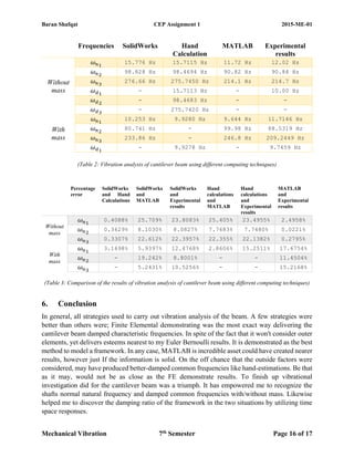 Vibration analysis and modelling of cantilever beam | PDF