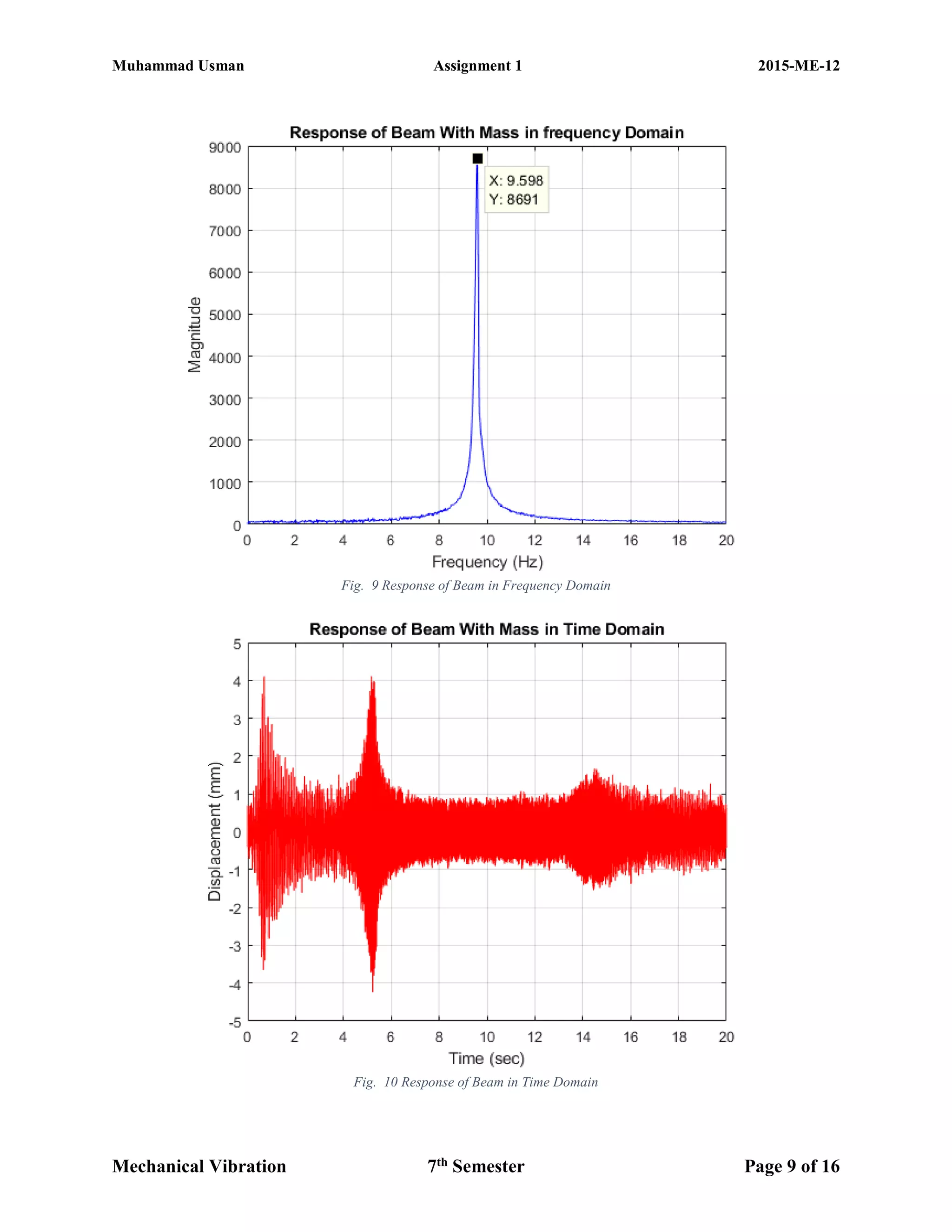 Vibration Analysis and Modelling of a Cantilever Beam | PDF