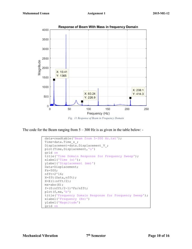 Vibration Analysis And Modelling Of A Cantilever Beam Pdf