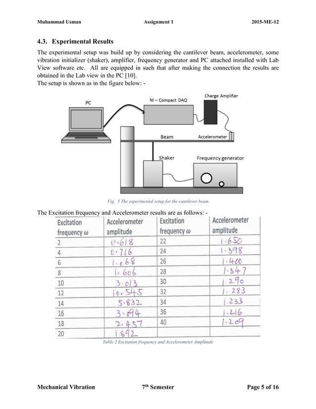 Vibration Analysis And Modelling Of A Cantilever Beam Pdf