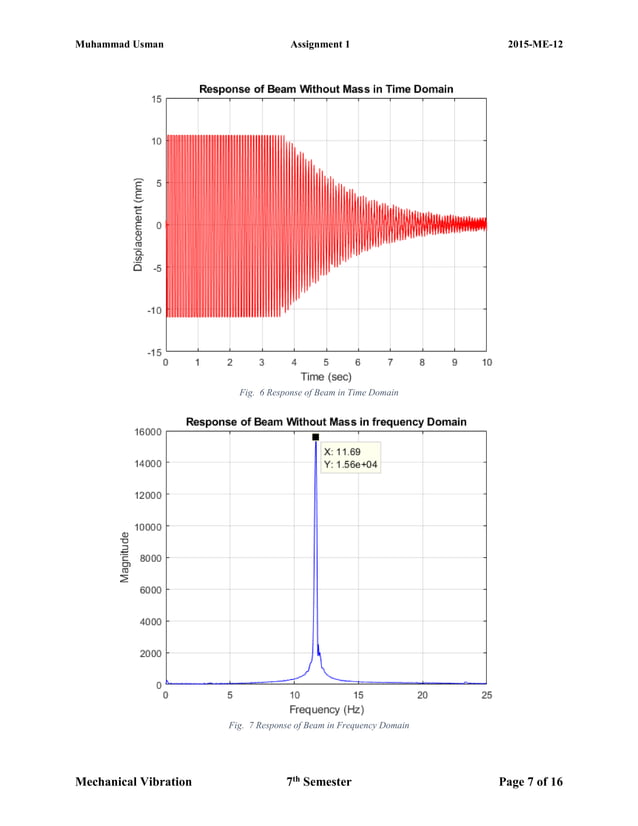 Vibration Analysis and Modelling of a Cantilever Beam | PDF
