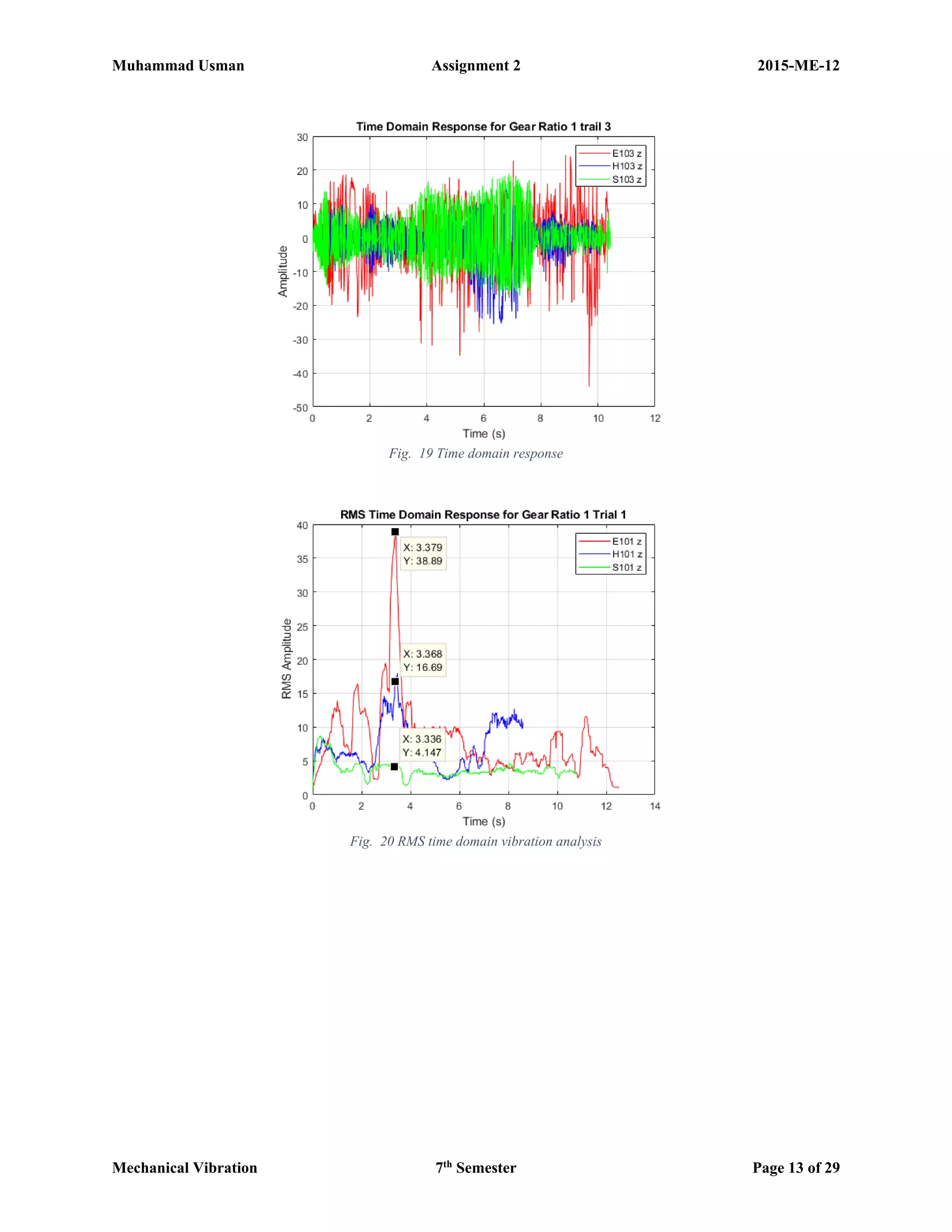 Vibration Analysis of a Motorbike to find Transmission to Hands and Back | PDF
