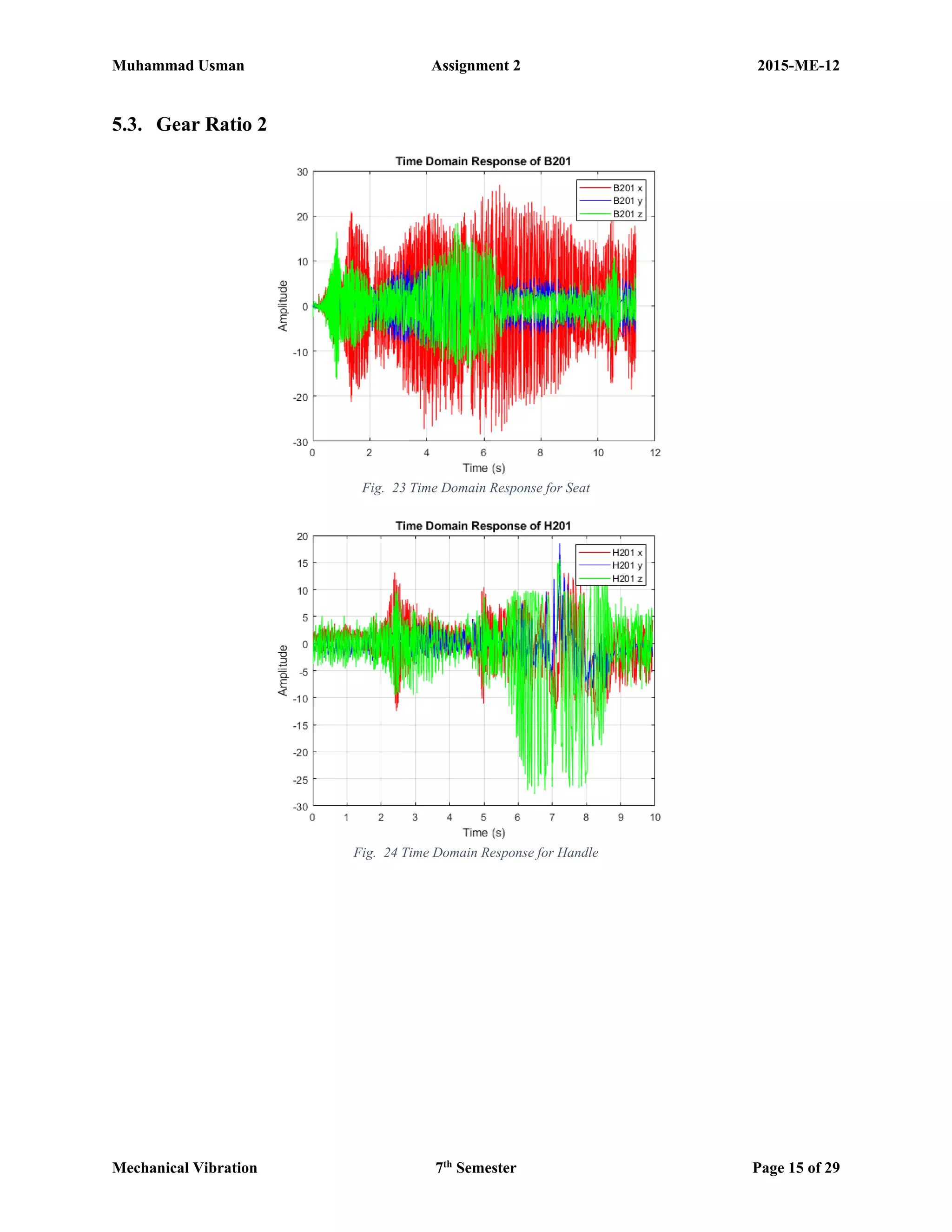 Vibration Analysis of a Motorbike to find Transmission to Hands and Back | PDF