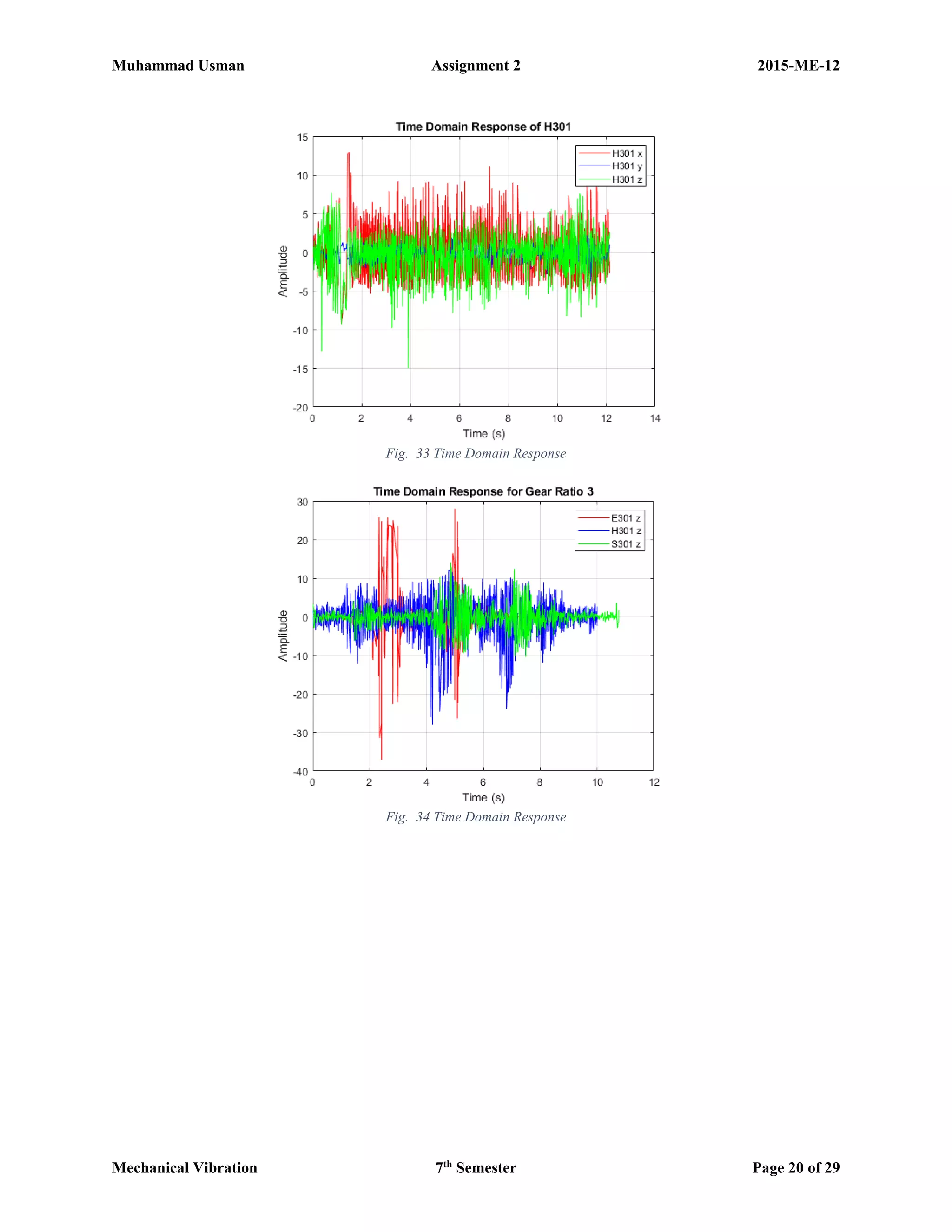 Vibration Analysis of a Motorbike to find Transmission to Hands and Back | PDF